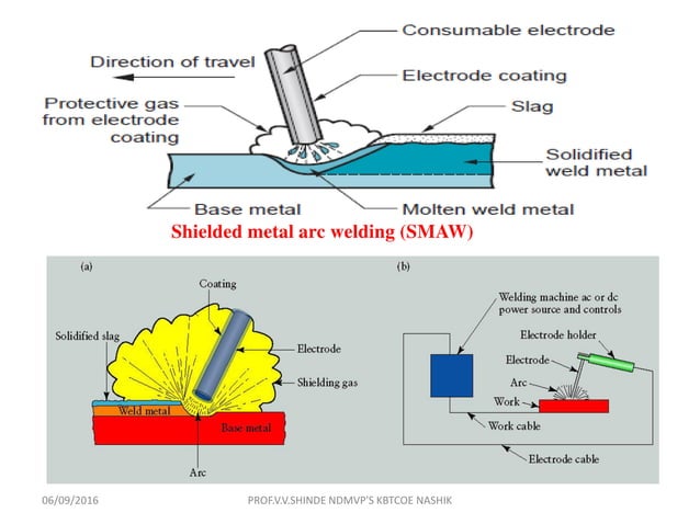 Metal Joining Processes | PDF | Chemistry | Science
