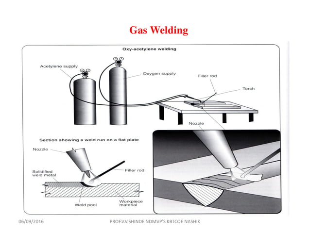 Metal Joining Processes | PDF | Chemistry | Science