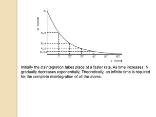 Unit IV - Radio activity-1.pptx
