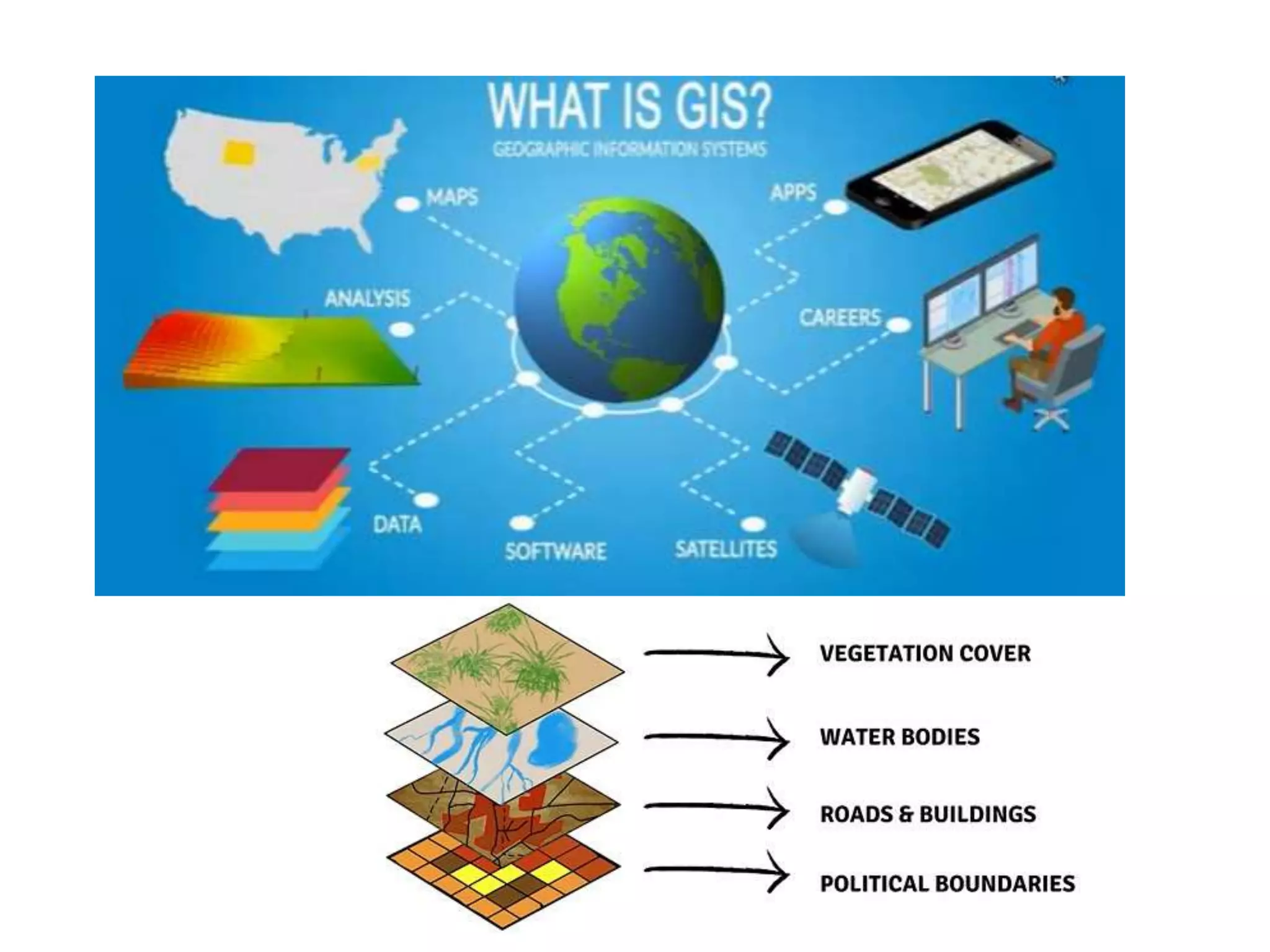 Role of GIS and remote sensing in Disaster Management | PPTX | Geography | Science