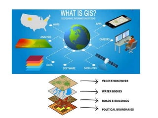 Role of GIS and remote sensing in Disaster Management | PPTX