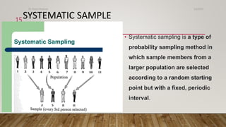Unit IV- Sampling.pptx