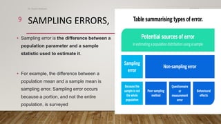 Unit IV- Sampling.pptx