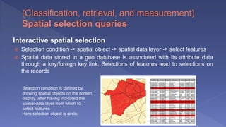 TYBSC IT PGIS Unit IV Spacial Data Analysis | PPT