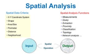 Geo-spatial Analysis and Modelling | PPTX