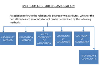 UNIT IV - Theory and association of attributes.pptx