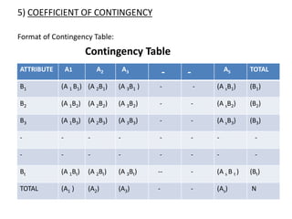 UNIT IV - Theory and association of attributes.pptx
