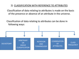 UNIT IV - Theory and association of attributes.pptx