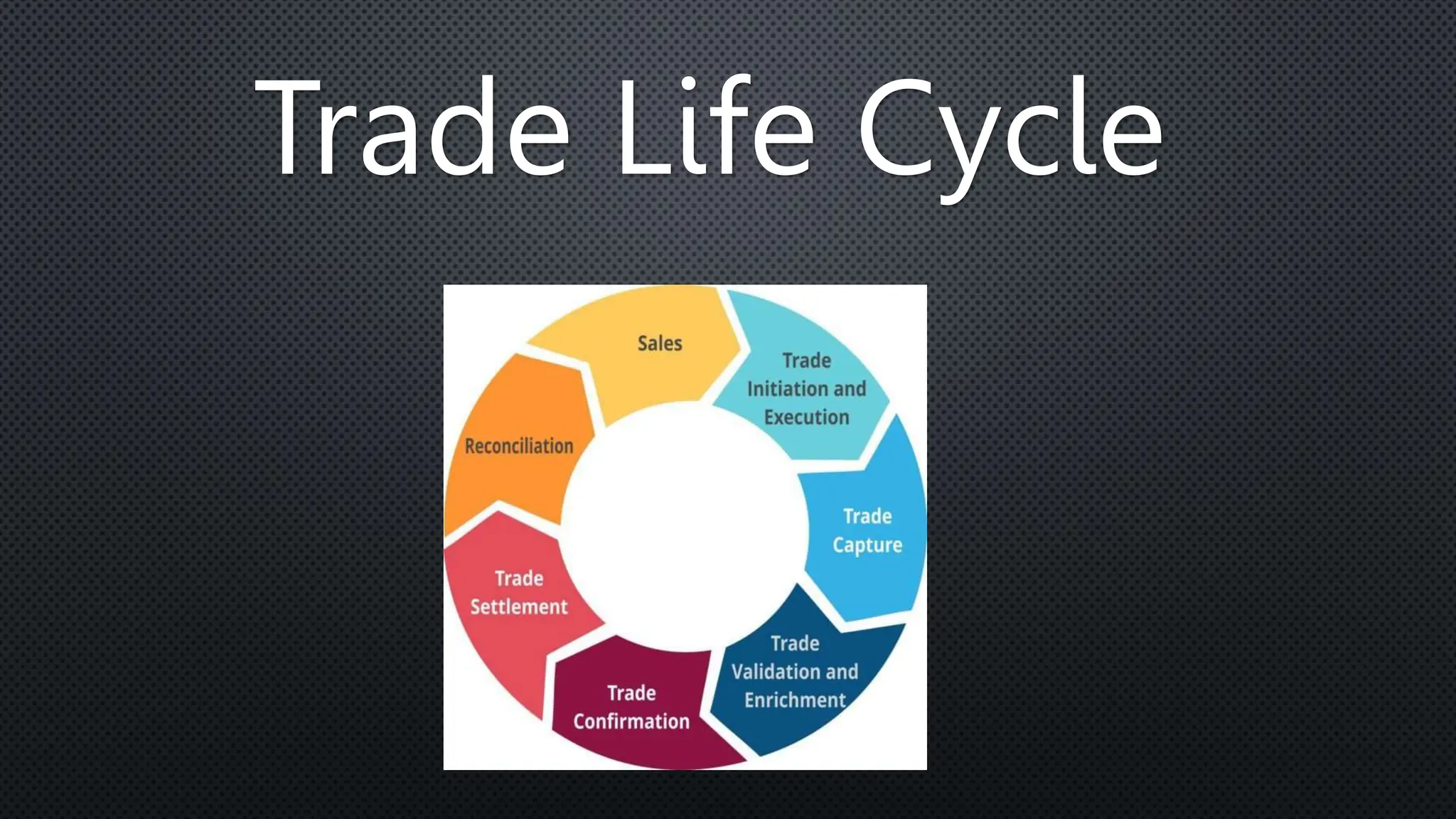 Investment Banking Operations - Trade life cycle.pptx