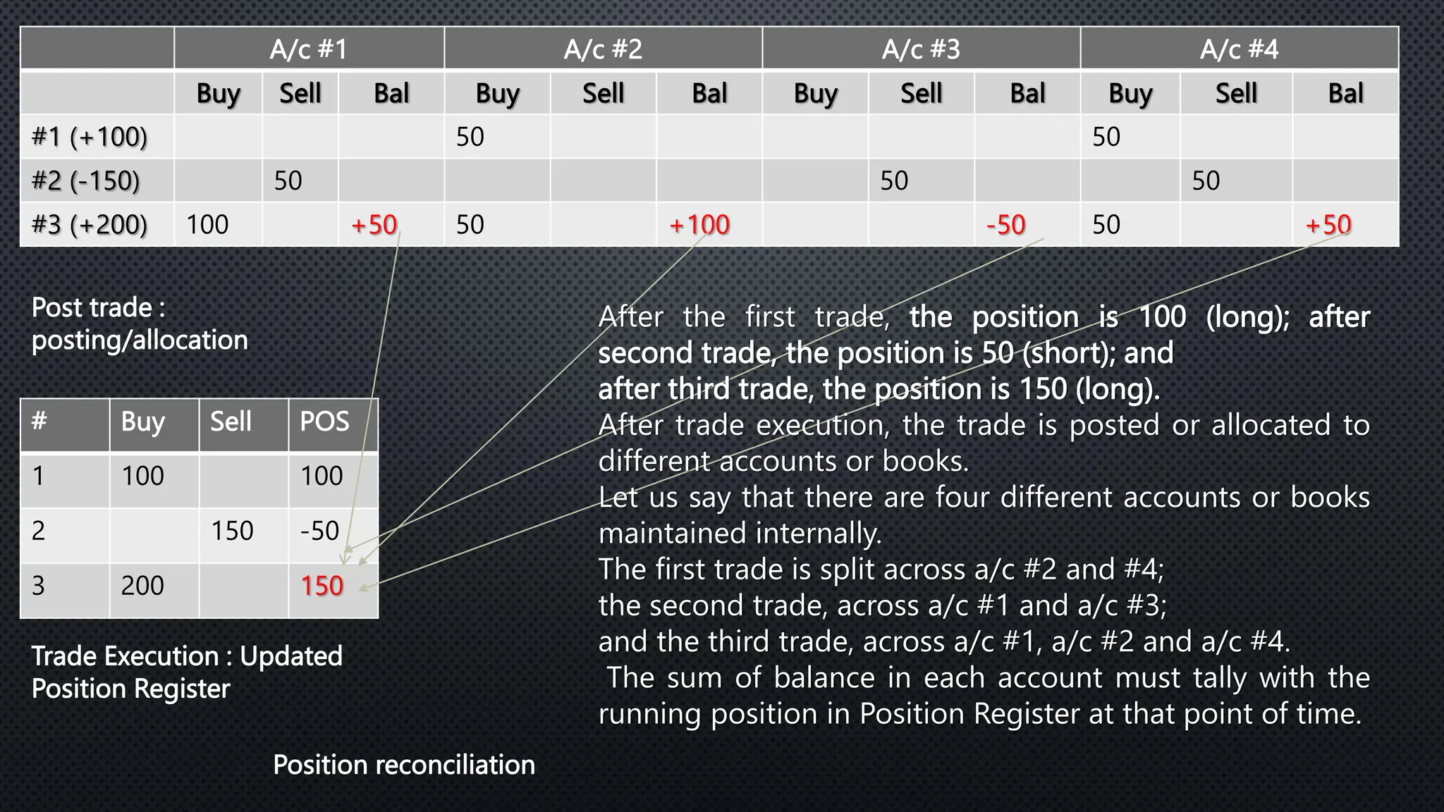 Investment Banking Operations - Trade life cycle.pptx