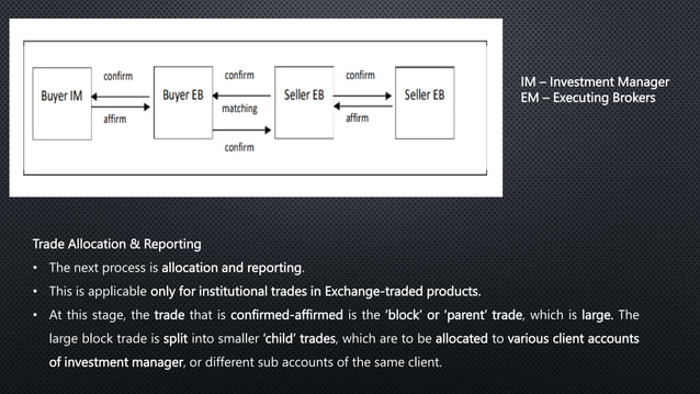 Investment Banking Operations - Trade life cycle.pptx