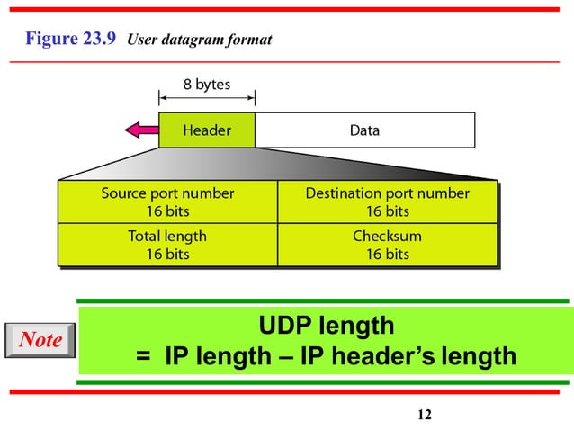 UNIT IV-Transport Layer.pptx | Internet | Computing