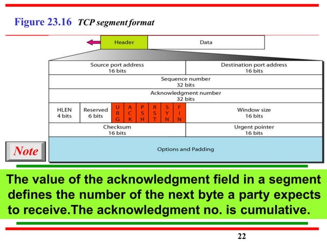 UNIT IV-Transport Layer.pptx | Internet | Computing