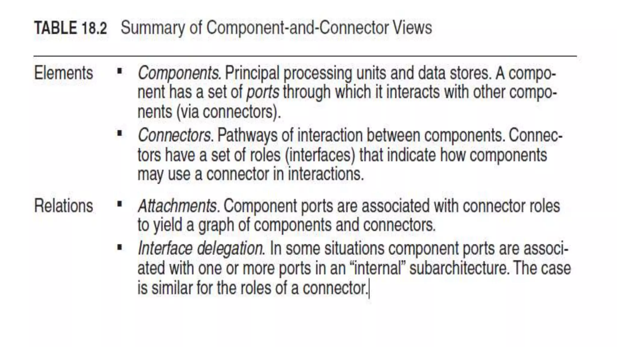 Unit iv -Documenting and Implementation of Software Architecture | PPT