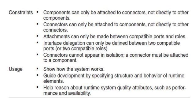Unit iv -Documenting and Implementation of Software Architecture | PPT
