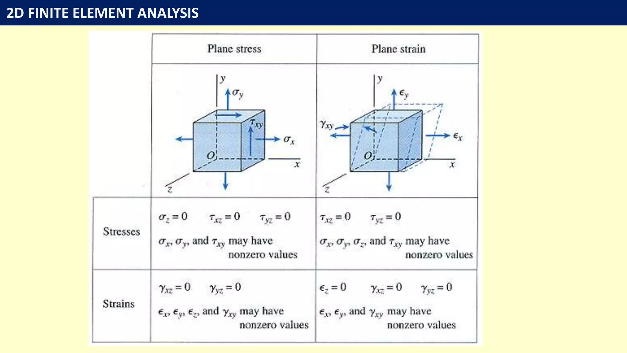 2d Finite Element Analysispptx Physics Science