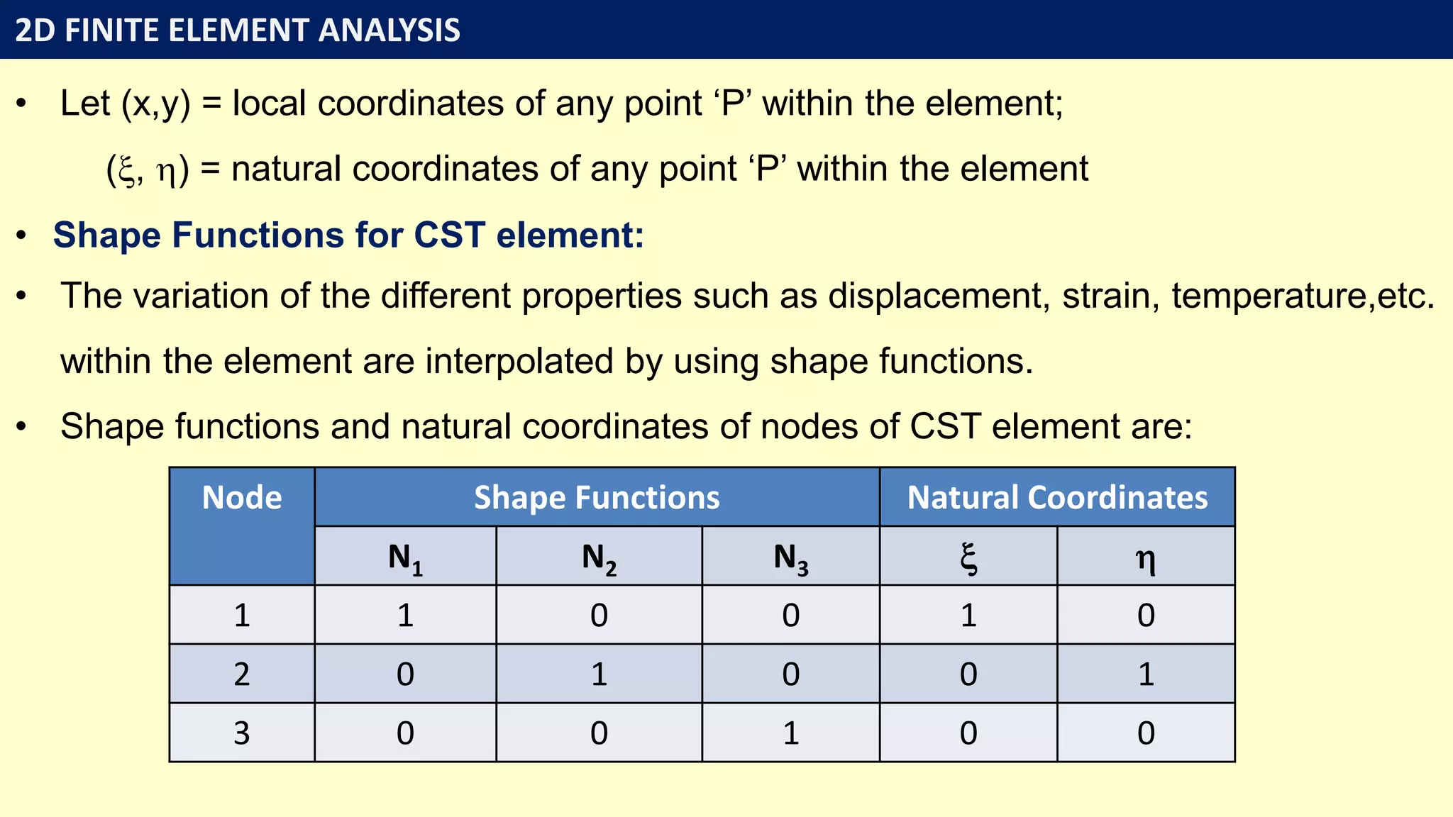 2D Finite Element Analysis.pptx