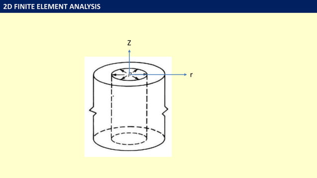 2D Finite Element Analysis.pptx | Physics | Science