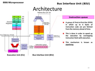 Unit IV 8086 complete ppt, architecture and instruction set.pptx