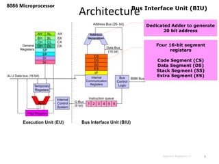 Unit IV 8086 complete ppt, architecture and instruction set.pptx