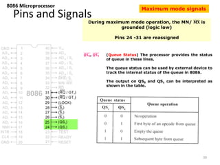 Unit IV 8086 complete ppt, architecture and instruction set.pptx