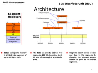 Unit IV 8086 complete ppt, architecture and instruction set.pptx