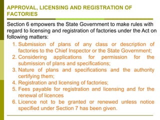 UNIT IV Acts an Rules-Factories Act-1948.pptx