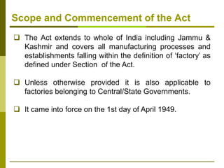 UNIT IV Acts an Rules-Factories Act-1948.pptx