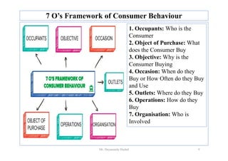 Unit IV AMM- Consumer Behaviour Analysis | PDF