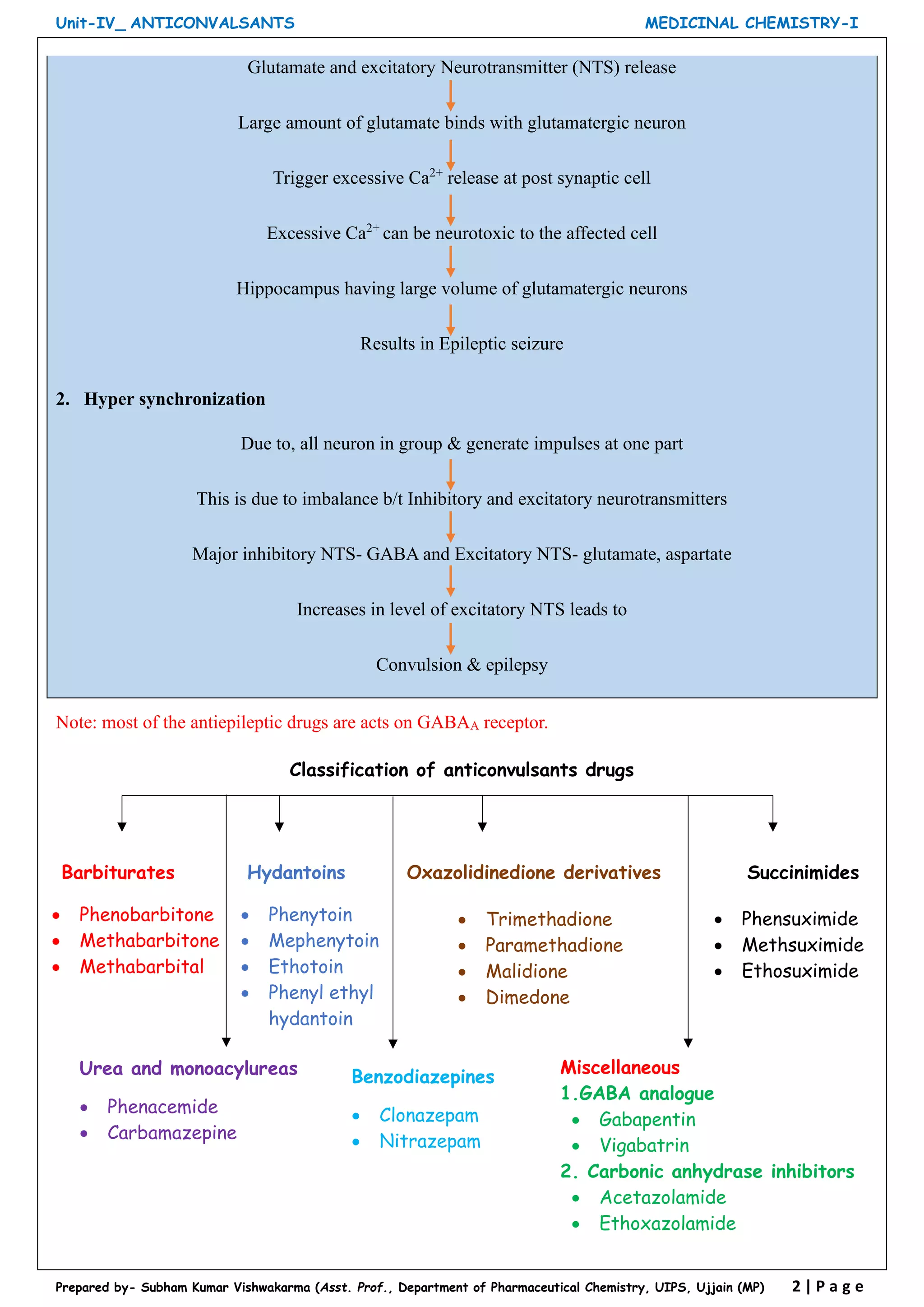 Anticonvalsant drugs | PDF