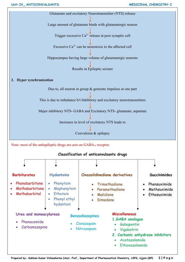 Anticonvalsant drugs | PDF | Brain and Nervous System Disorders ...