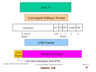 Unit iv atm networks | PPT