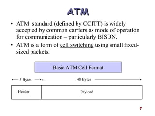 Unit iv atm networks | PPT