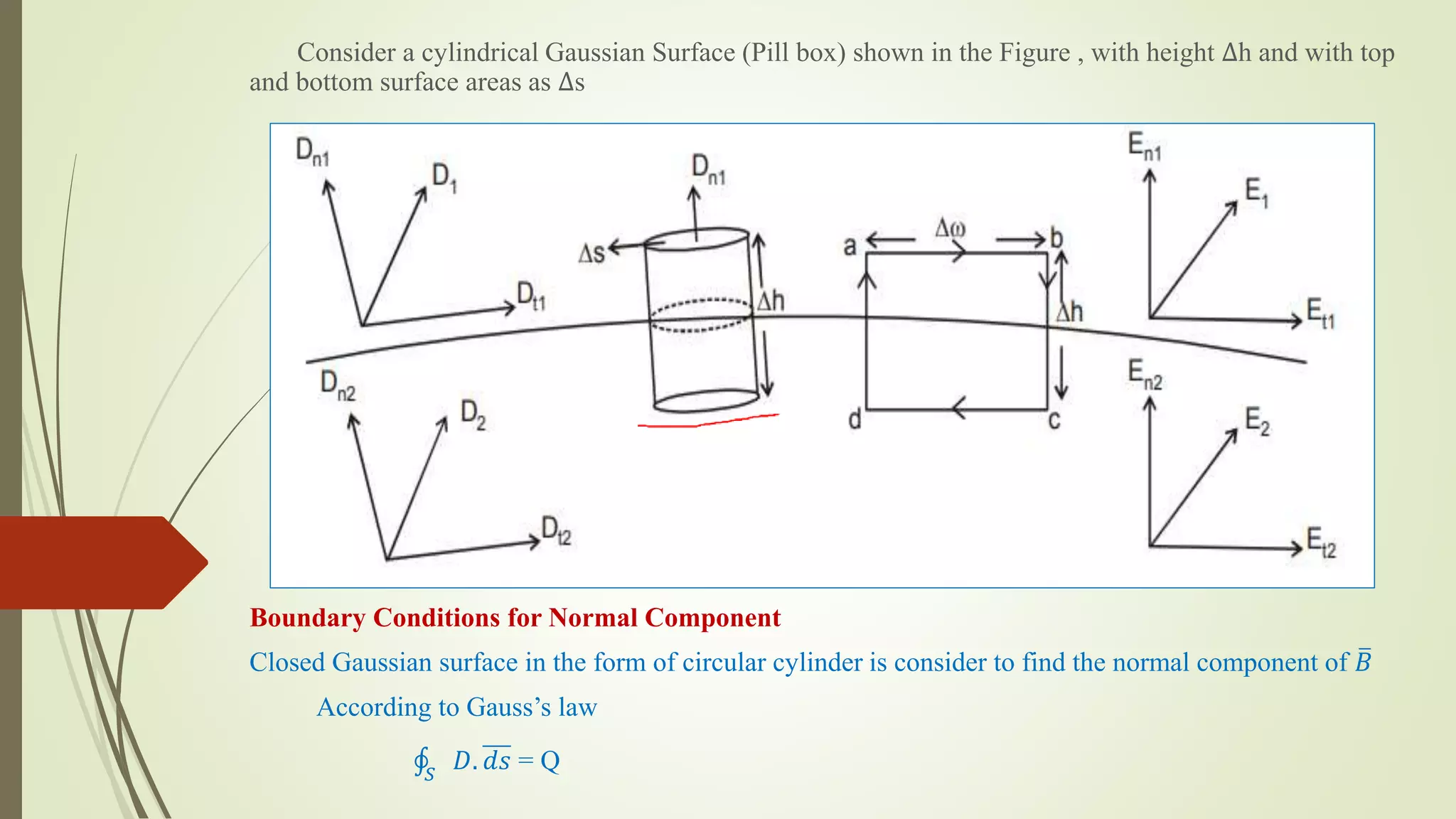 Unit IV Boundary Conditions | PPTX