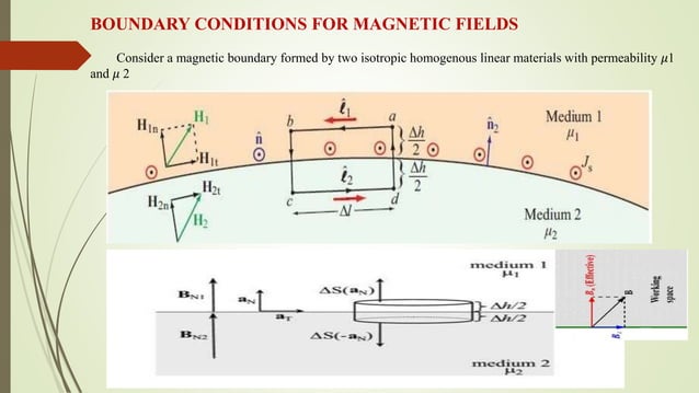 Unit IV Boundary Conditions | PPTX | Physics | Science