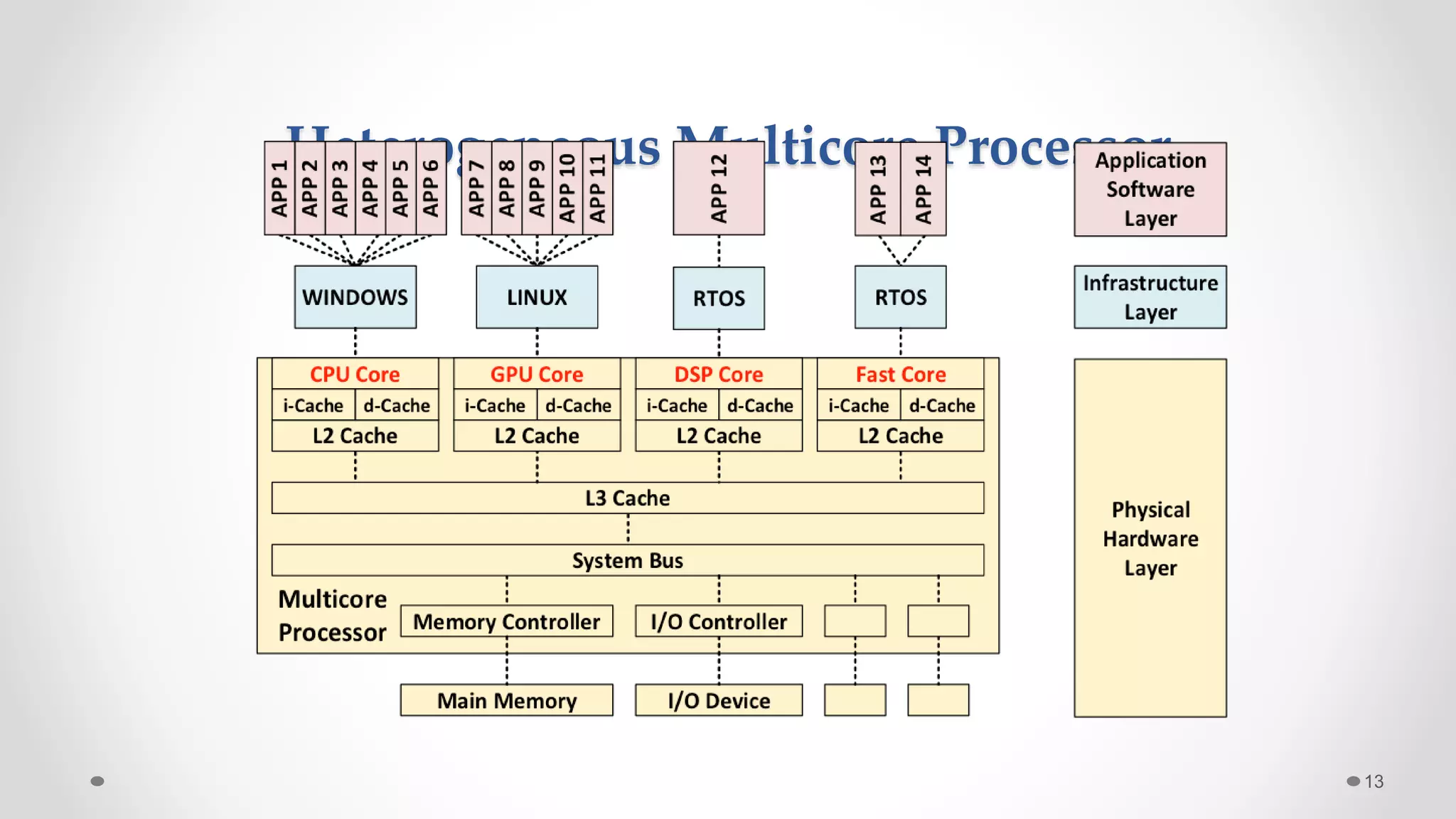 PARALLELISM IN MULTICORE PROCESSORS | PPTX
