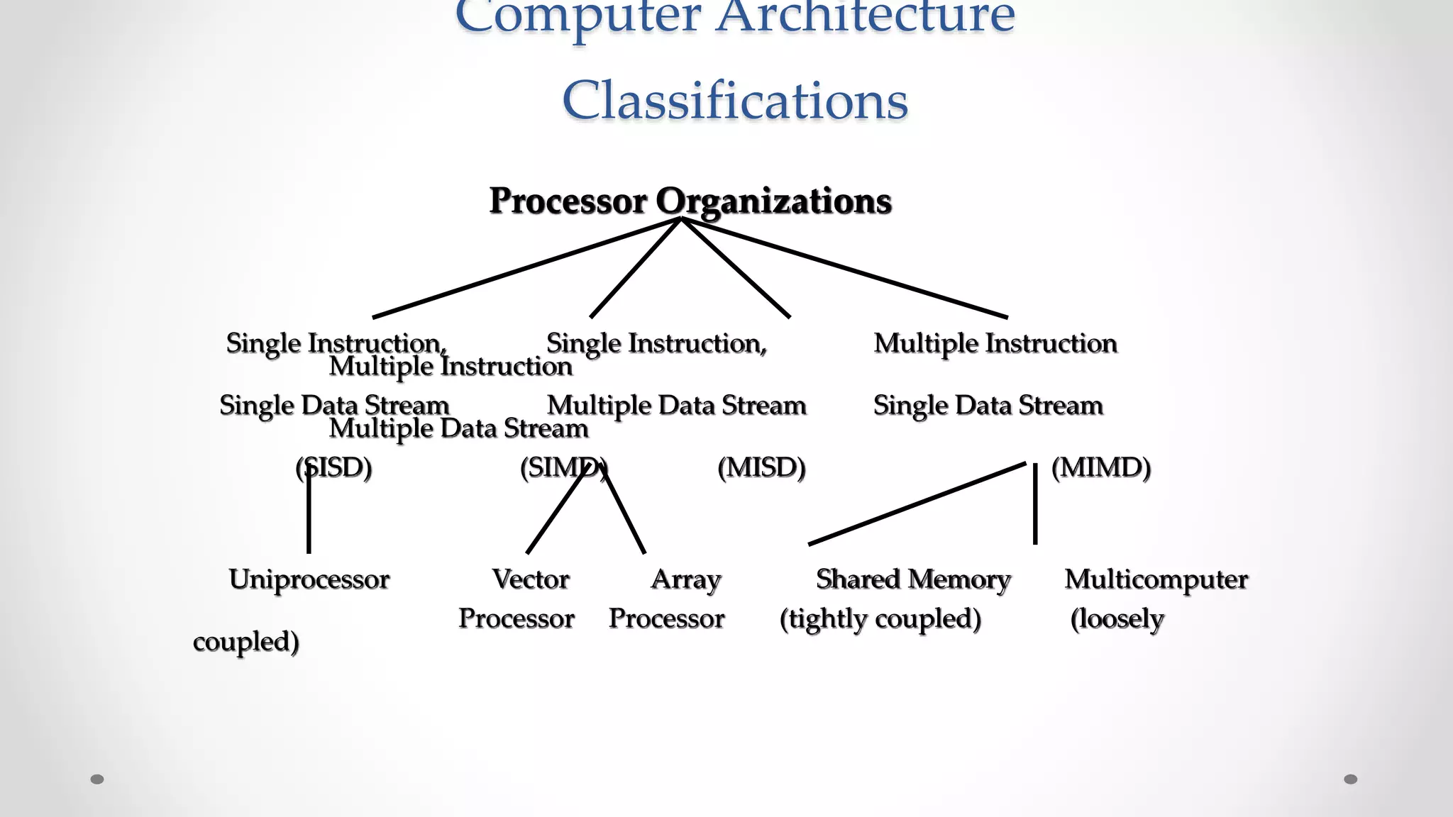 PARALLELISM IN MULTICORE PROCESSORS | PPTX