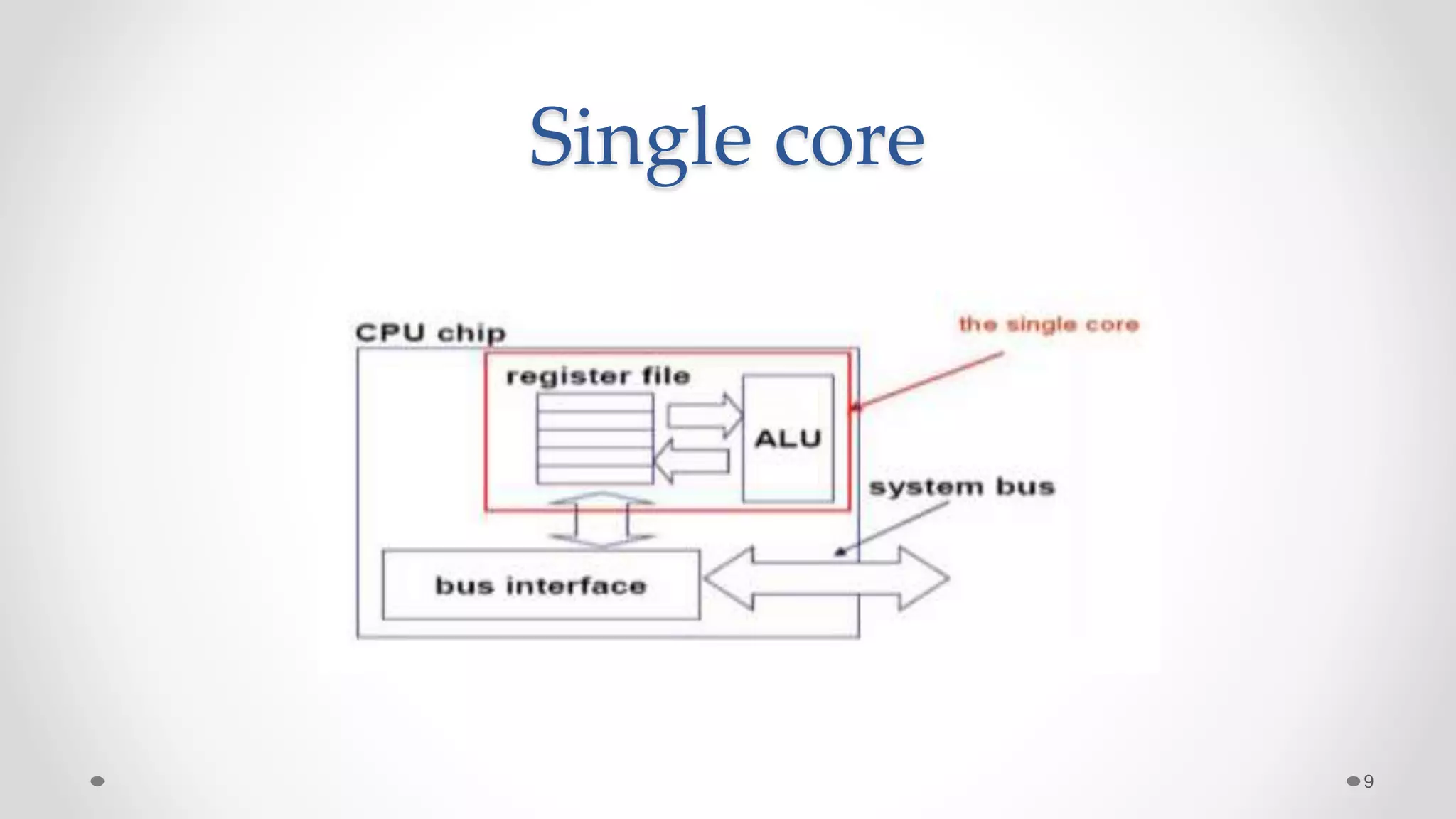 PARALLELISM IN MULTICORE PROCESSORS | PPTX