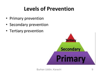 UNIT IV CONCEPT OF PREVENTION PDF.pdf