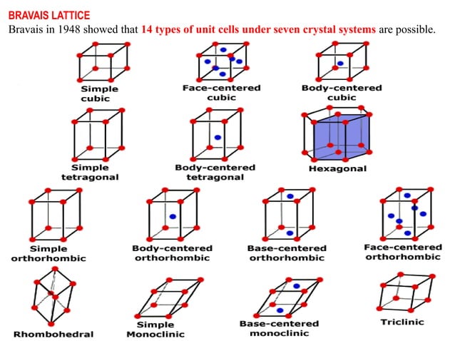 UNIT IV Crystal Physics-231PYB101T.pptx