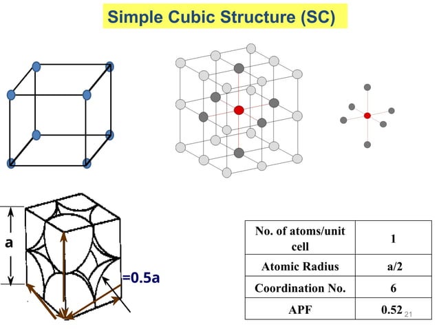 UNIT IV Crystal Physics-231PYB101T.pptx