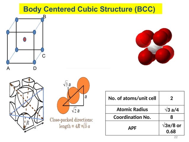 UNIT IV Crystal Physics-231PYB101T.pptx