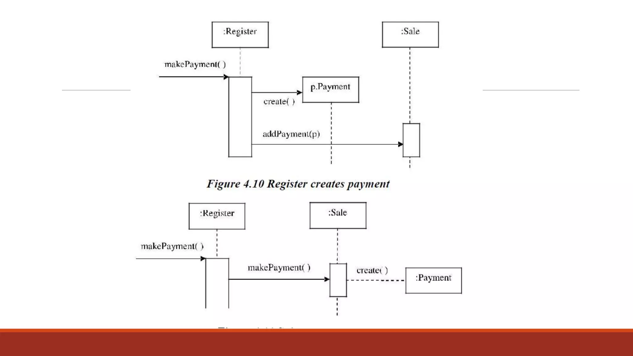 UNIT IV DESIGN PATTERNS.pptx | Programming Languages | Computing
