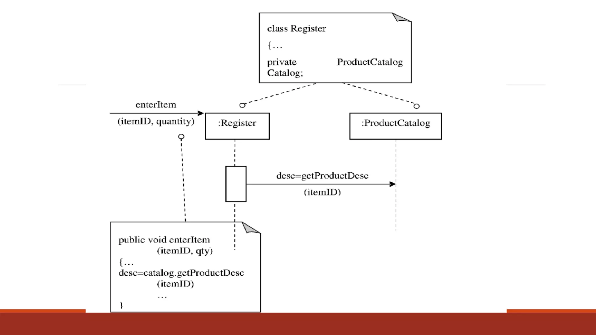 UNIT IV DESIGN PATTERNS.pptx | Programming Languages | Computing