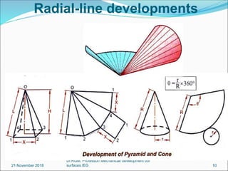 Unit iv development surfaces converted | PDF