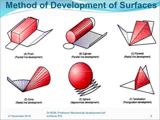 Unit iv development surfaces converted | PDF | 3-D Graphics | Computer ...