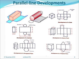 Unit iv development surfaces converted | PDF