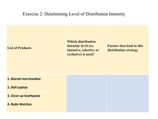Understanding Distribution Channels: The Pathway from Producer to ...