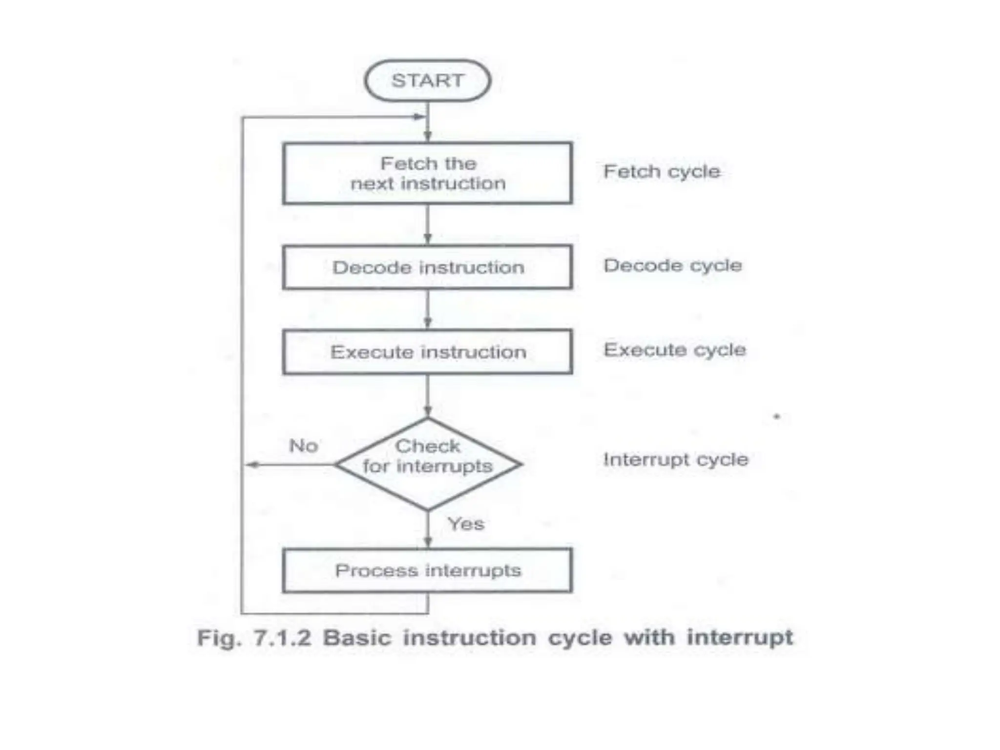 Digital Principles And Computer Organization Ppt 