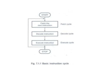 Digital Principles and Computer Organization | PPTX